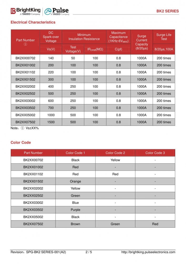 BK22002002 datasheet page 2
