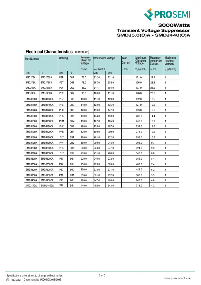 SMDJ series datasheet page 3