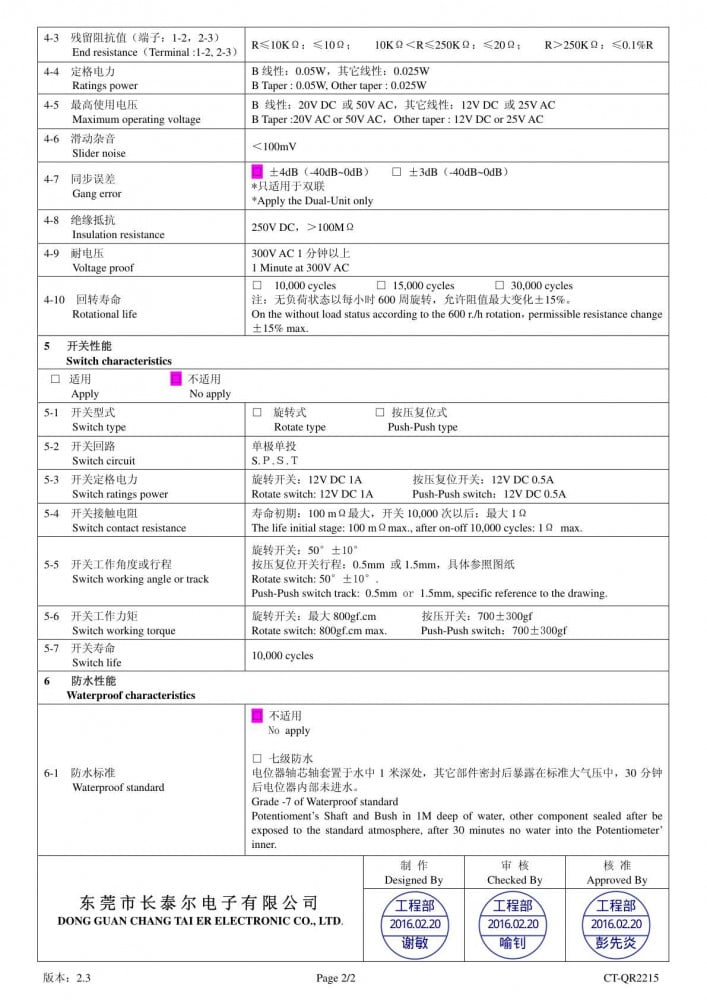 CTR potentiometer specification page 2