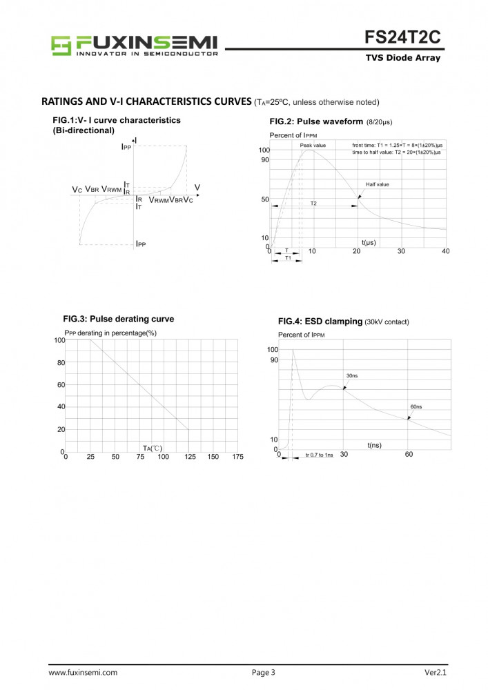 FS24T2C datasheet page 3