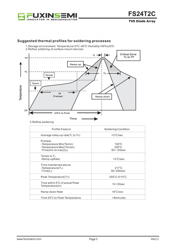 FS24T2C datasheet page 5