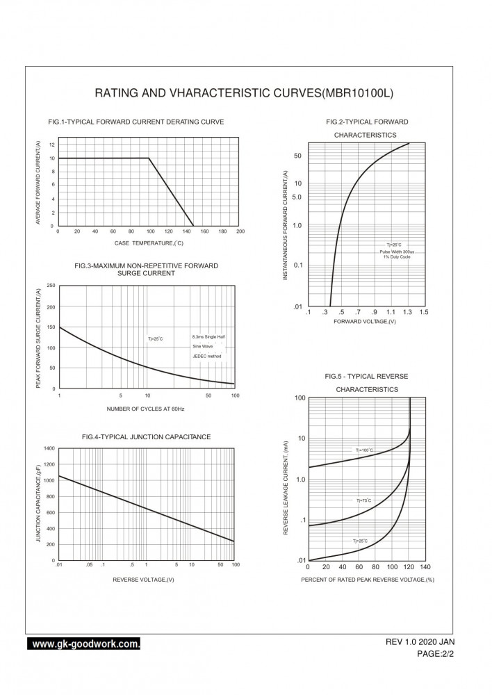 MBR10100L technical document page 2
