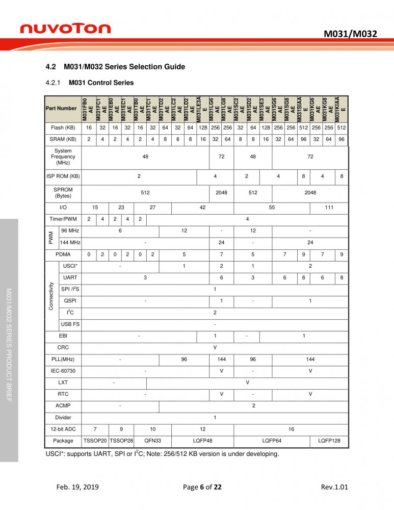 NuMicro M031/M032 product brief, page 6