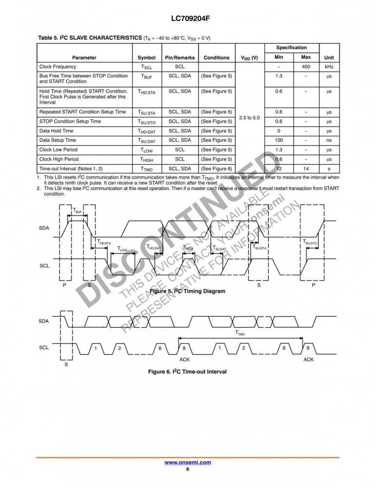 LC709204F datasheet page 6