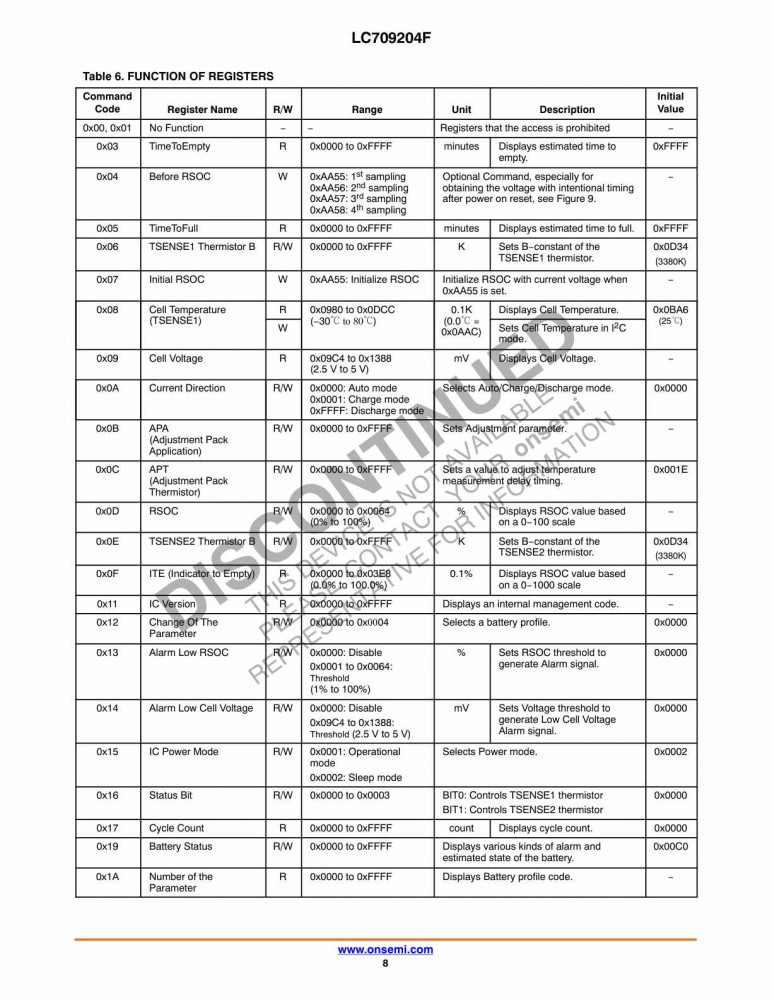 LC709204F datasheet page 8