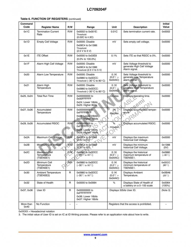 LC709204F datasheet page 9