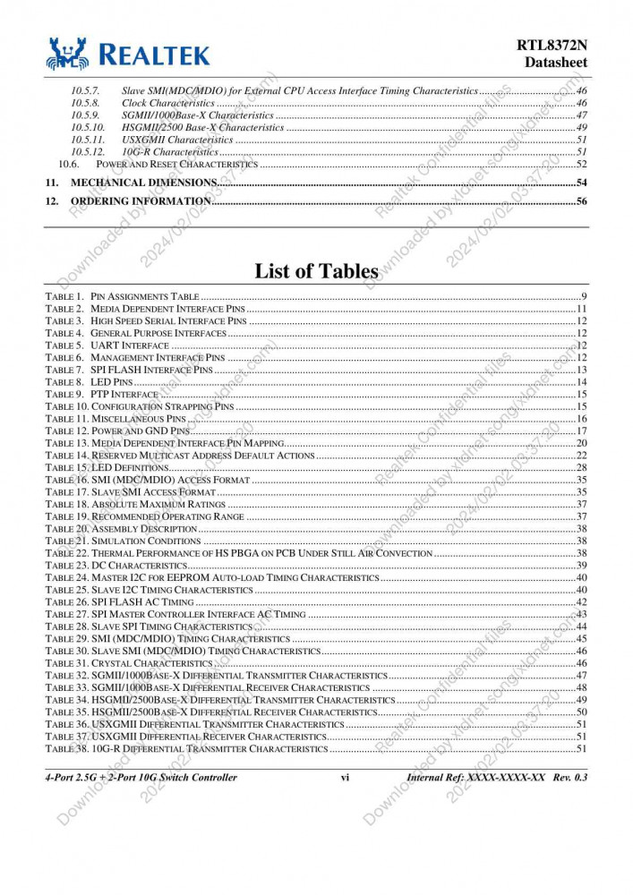 RTL8372N-CG datasheet page 6