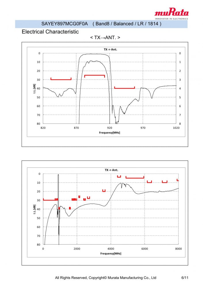 SAYEY897MCG0F0AR00 datasheet page 7