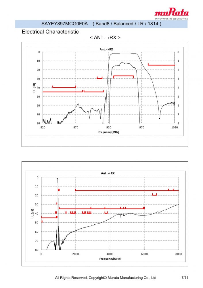 SAYEY897MCG0F0AR00 datasheet page 8