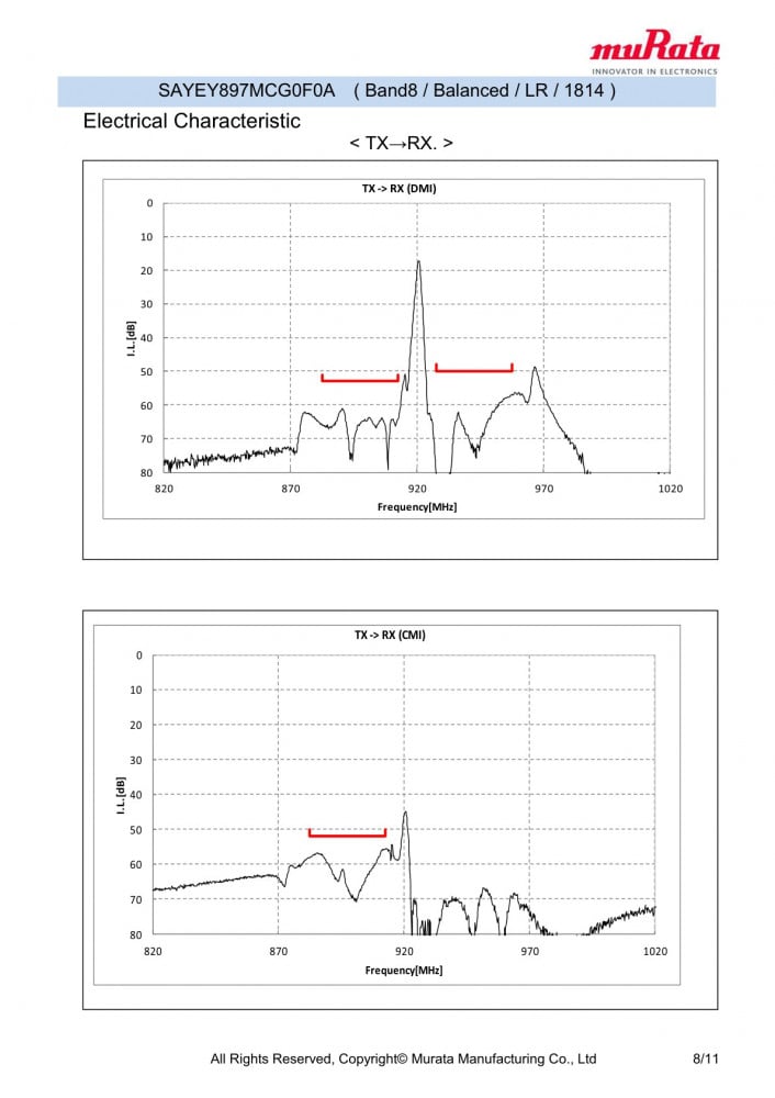 SAYEY897MCG0F0AR00 datasheet page 9