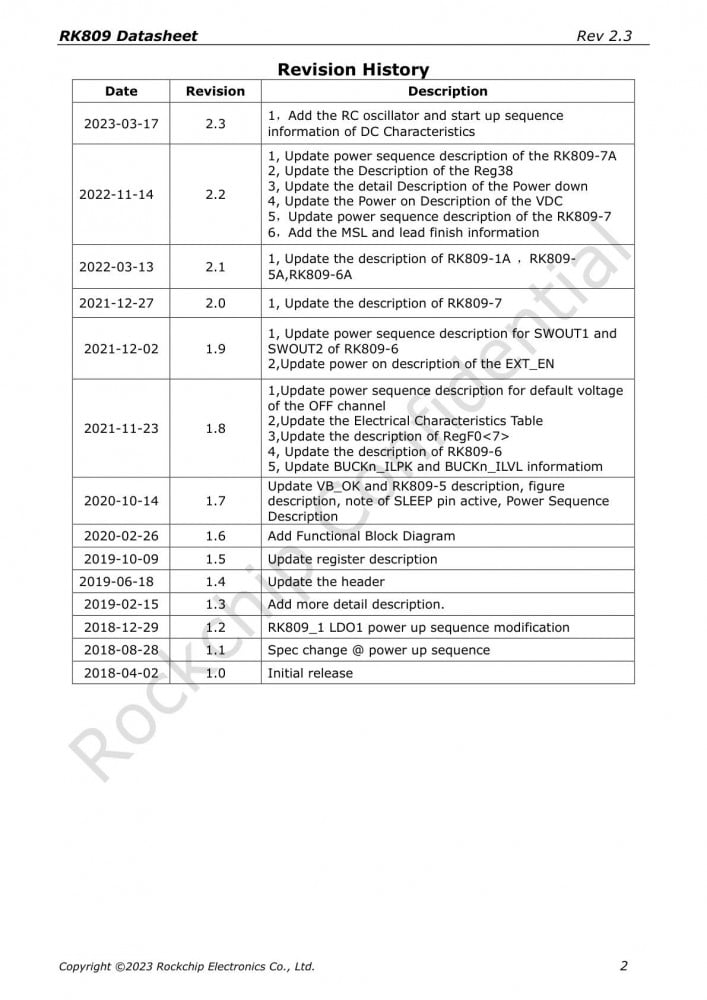 RK809 datasheet page 2