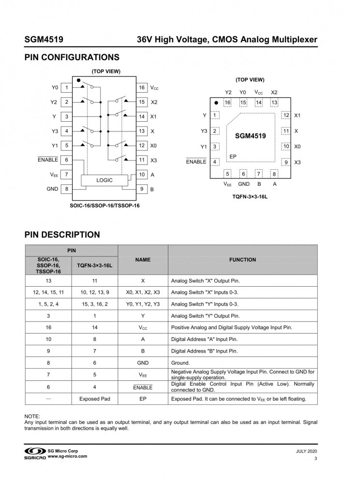 SGM4519 datasheet page 3