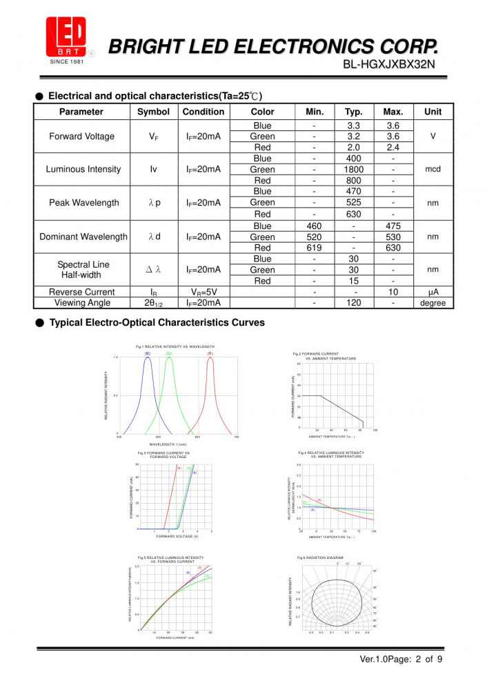 BL-HGXJXBX32N datasheet page 2