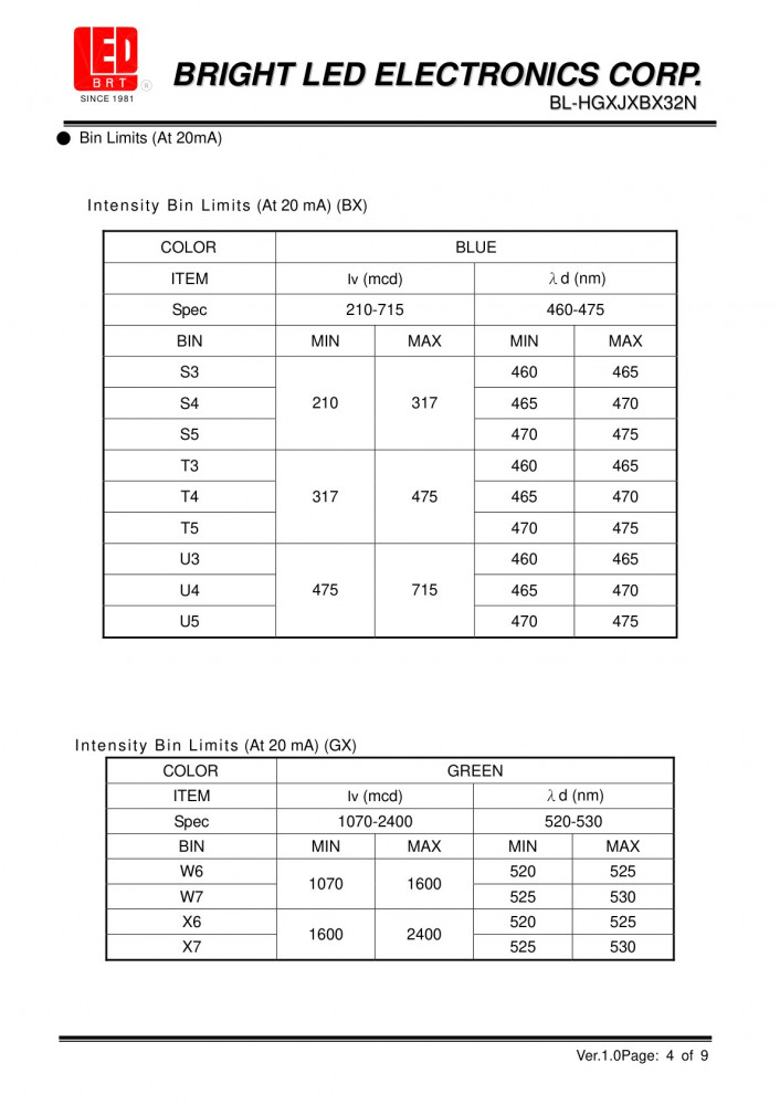 BL-HGXJXBX32N datasheet page 4