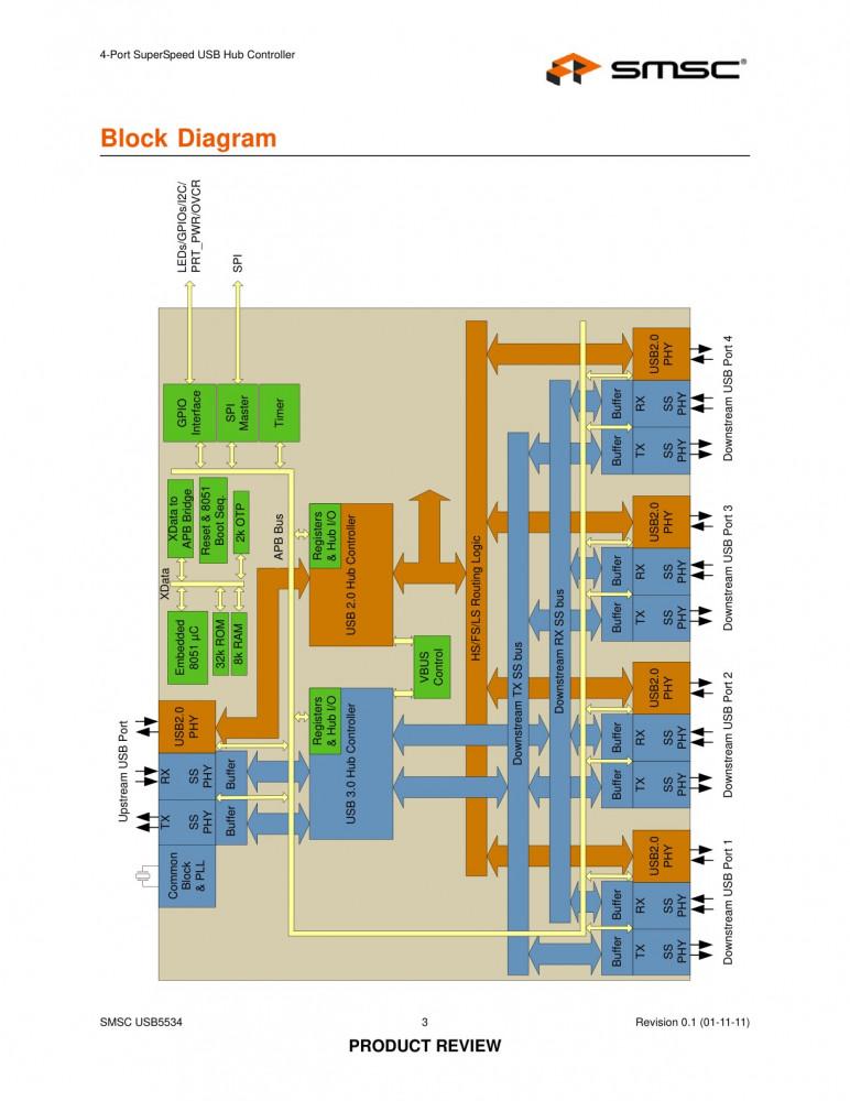 USB5534 technical document page 3
