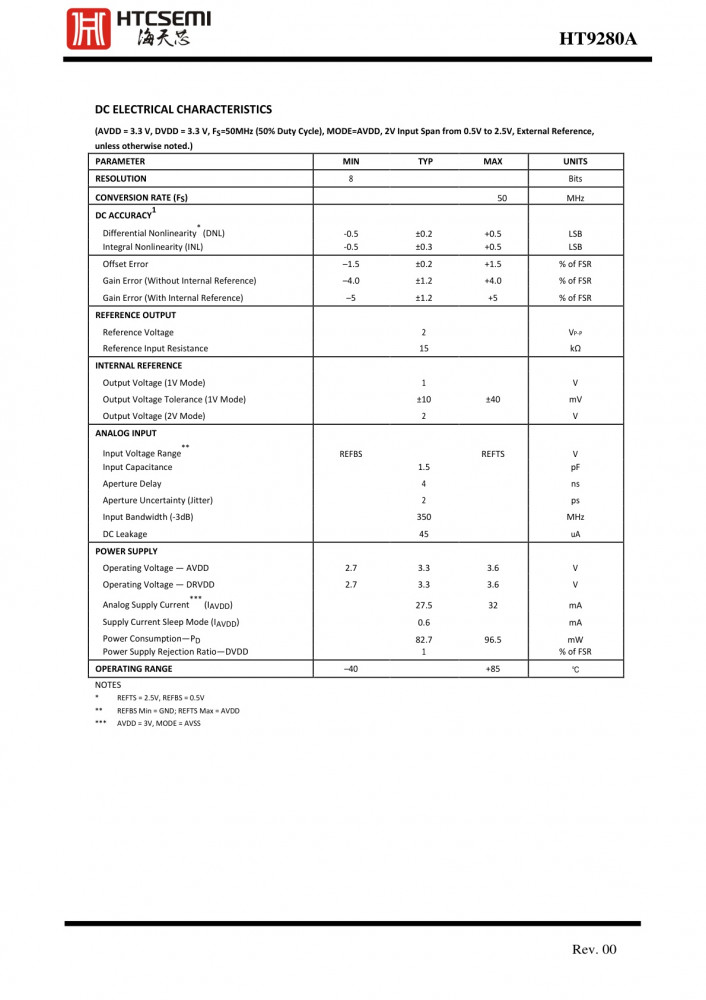 HT9280ARSZ datasheet page 2
