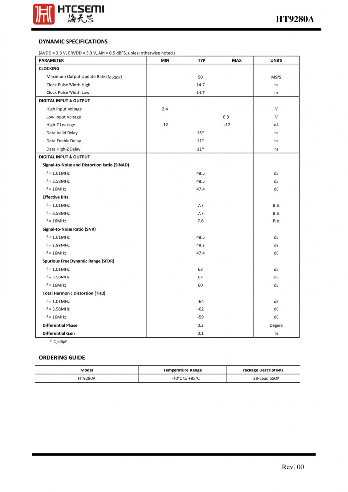 HT9280ARSZ datasheet page 3