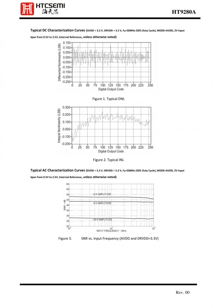 HT9280ARSZ datasheet page 6