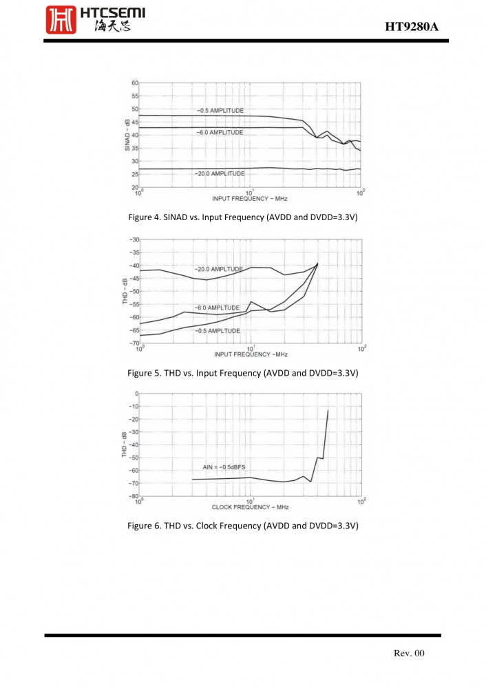 HT9280ARSZ datasheet page 7