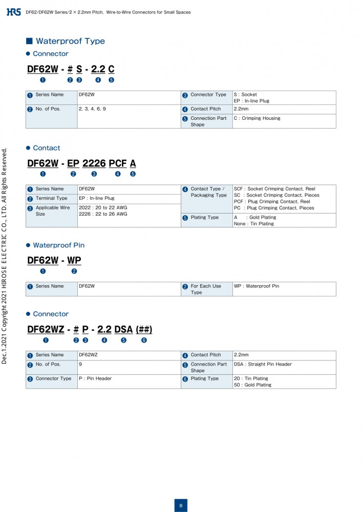 HRS DF62 datasheet page 8