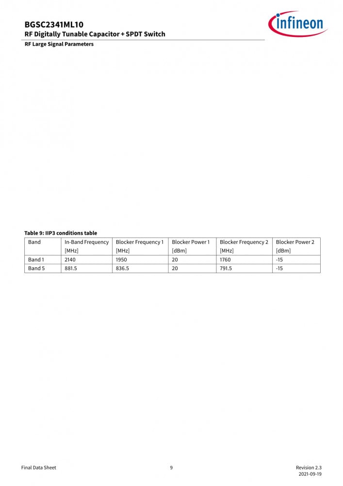 BGSC2341ML10 datasheet page 10