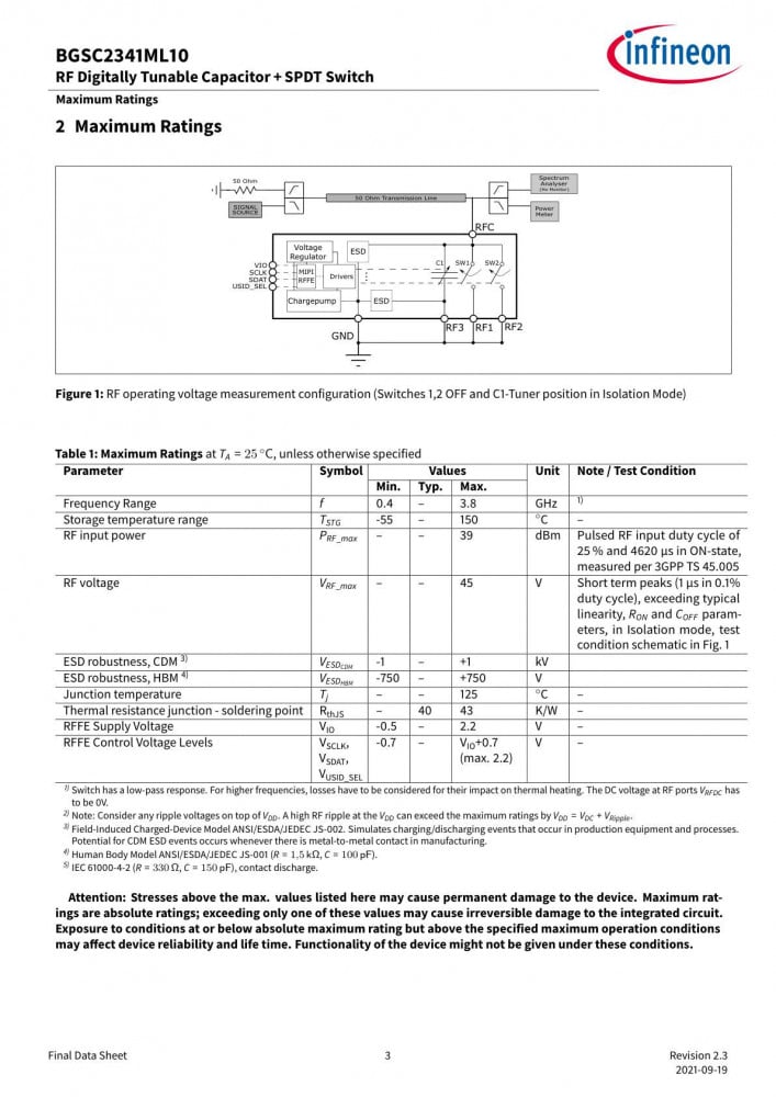 BGSC2341ML10 datasheet page 4