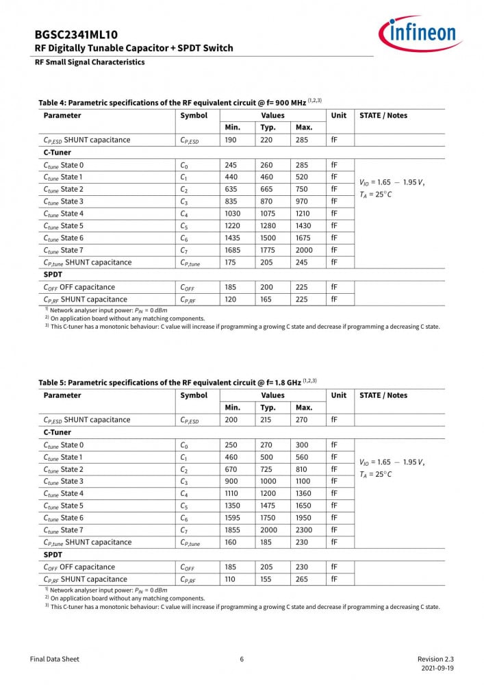 BGSC2341ML10 datasheet page 7