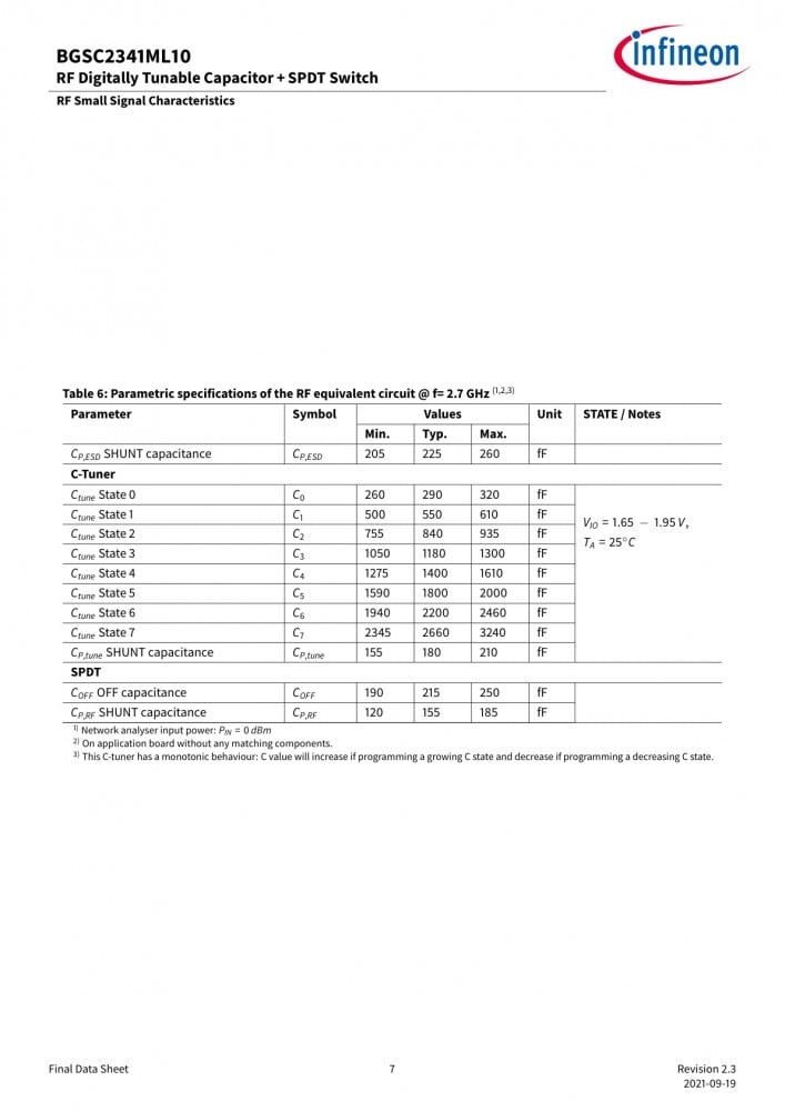 BGSC2341ML10 datasheet page 8