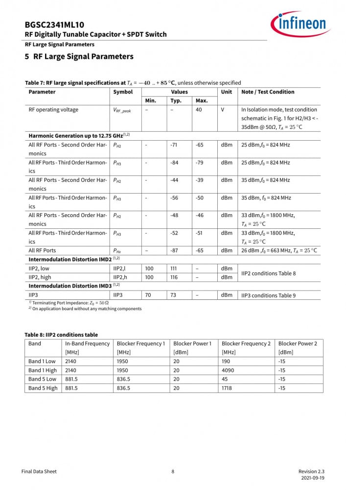 BGSC2341ML10 datasheet page 9
