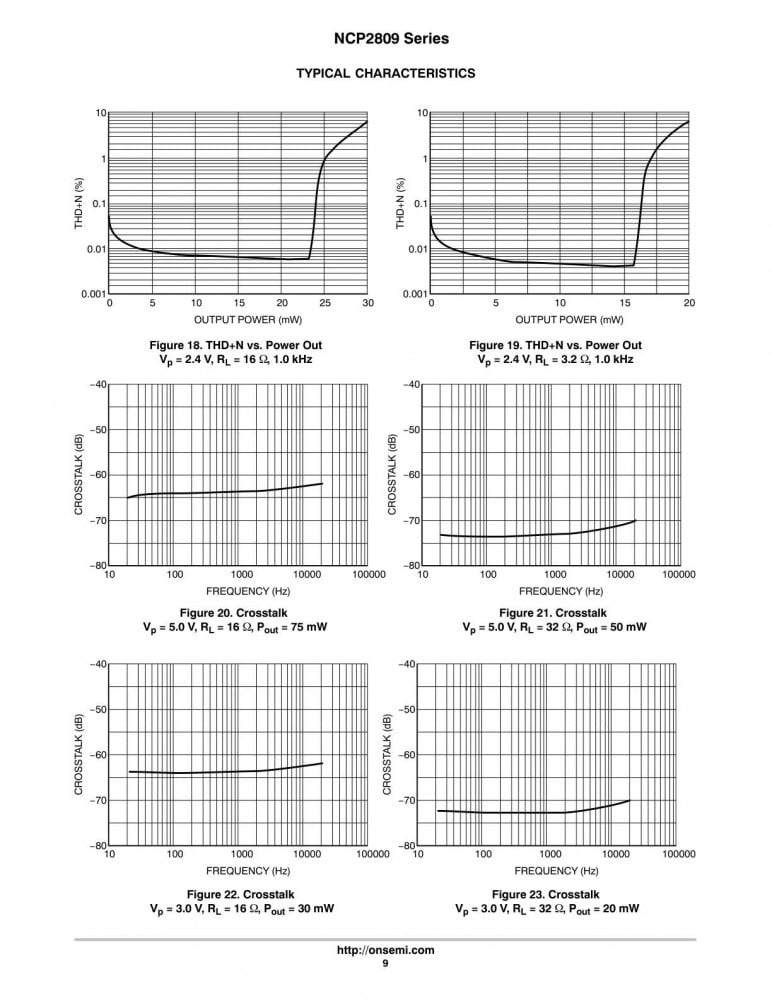 NCP2809 datasheet page 9
