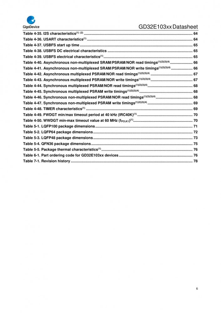 GD32E103xx datasheet page 7