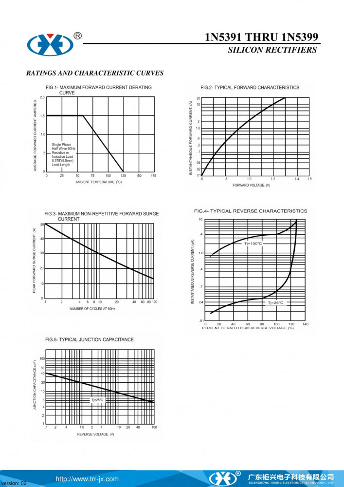 JUXING 1N5399 datasheet page 2