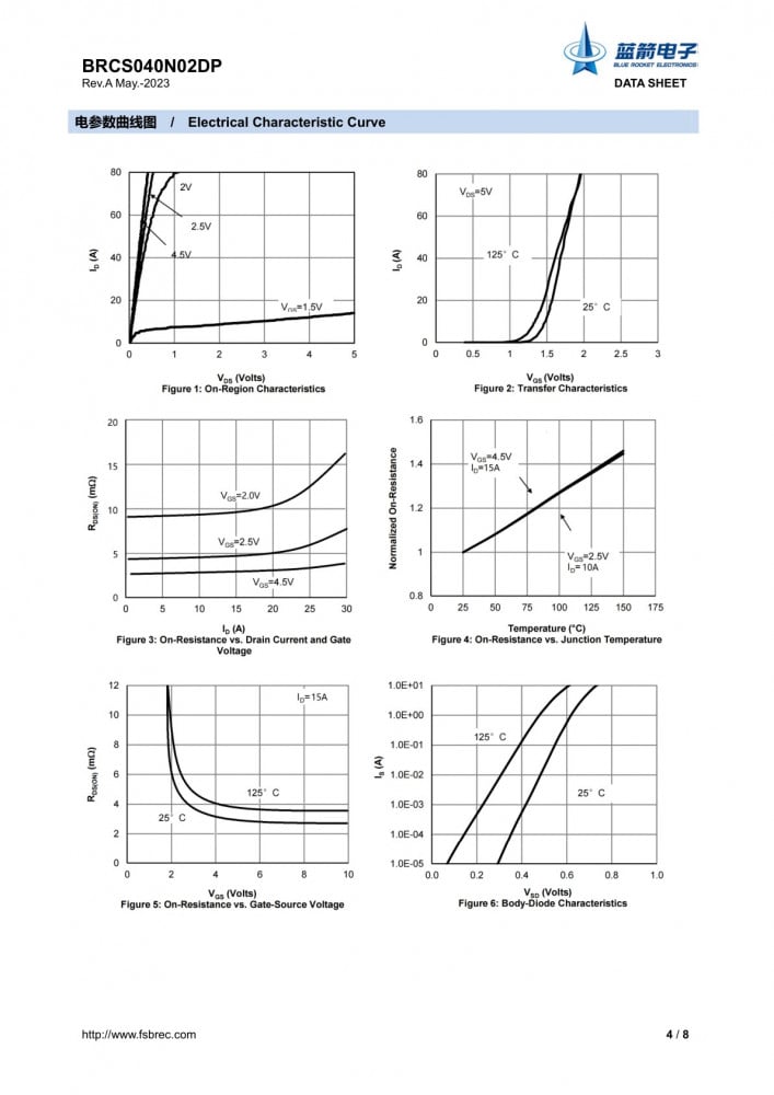 BRCS040N02DP datasheet page 4