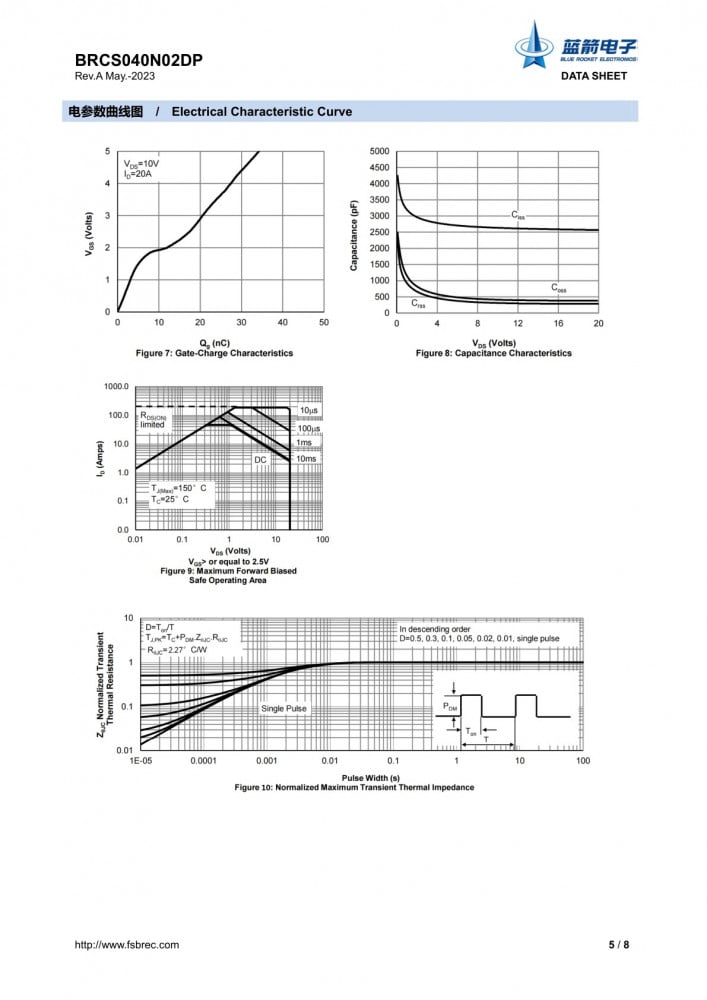 BRCS040N02DP datasheet page 5