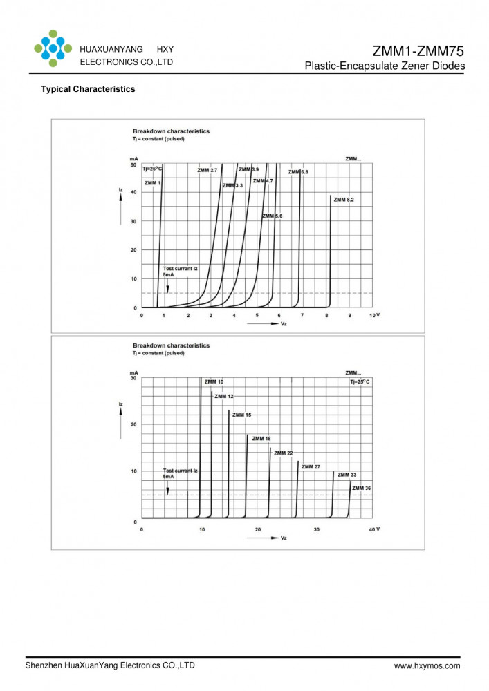 ZMM4V3 datasheet page 3