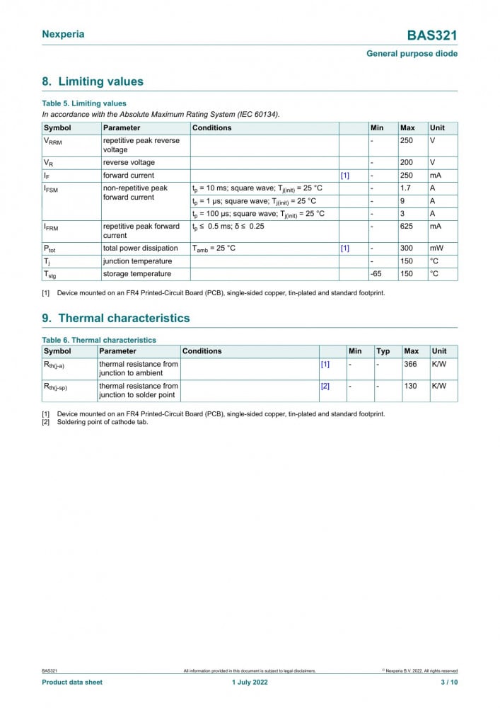 BAS321 datasheet page 3