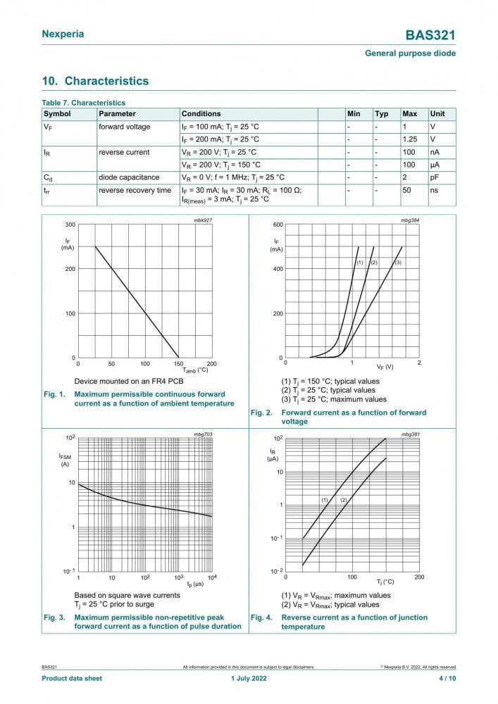 BAS321 datasheet page 4
