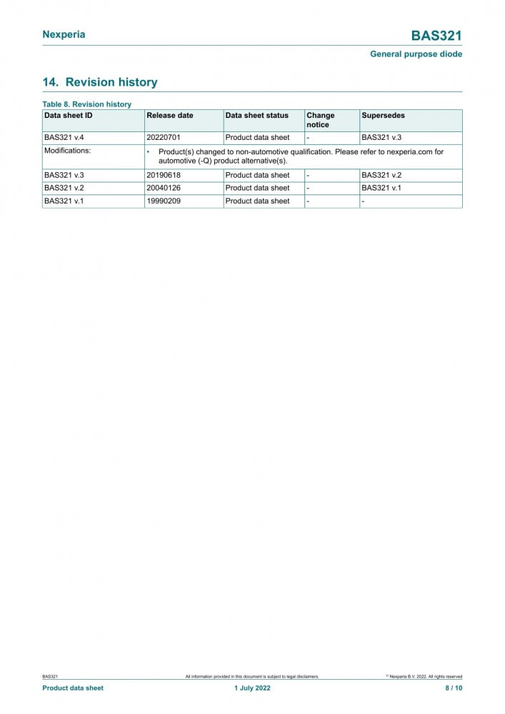 BAS321 datasheet page 8