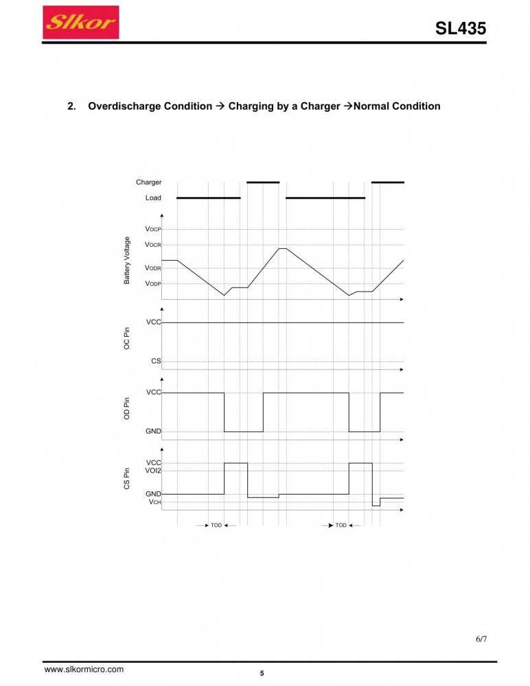 SL435 datasheet page 5