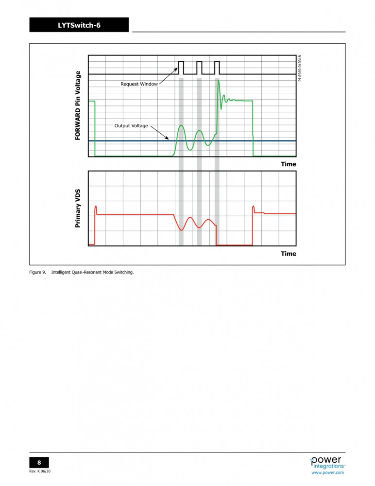 LYT6067C-TL technical document page 8