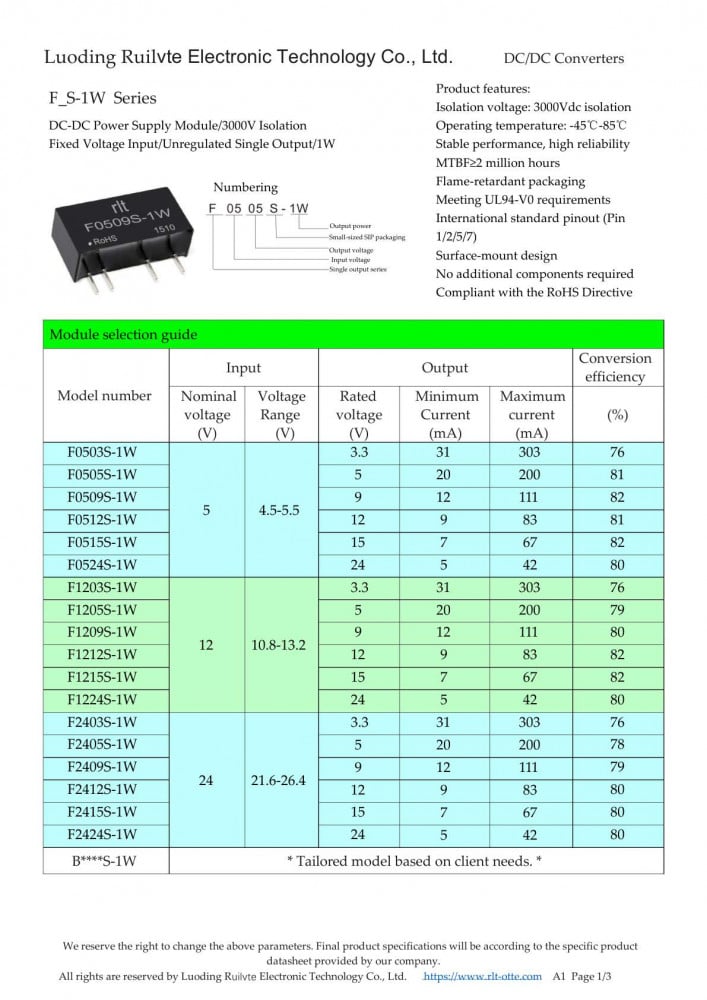 RLT F2415S-1W datasheet page 1