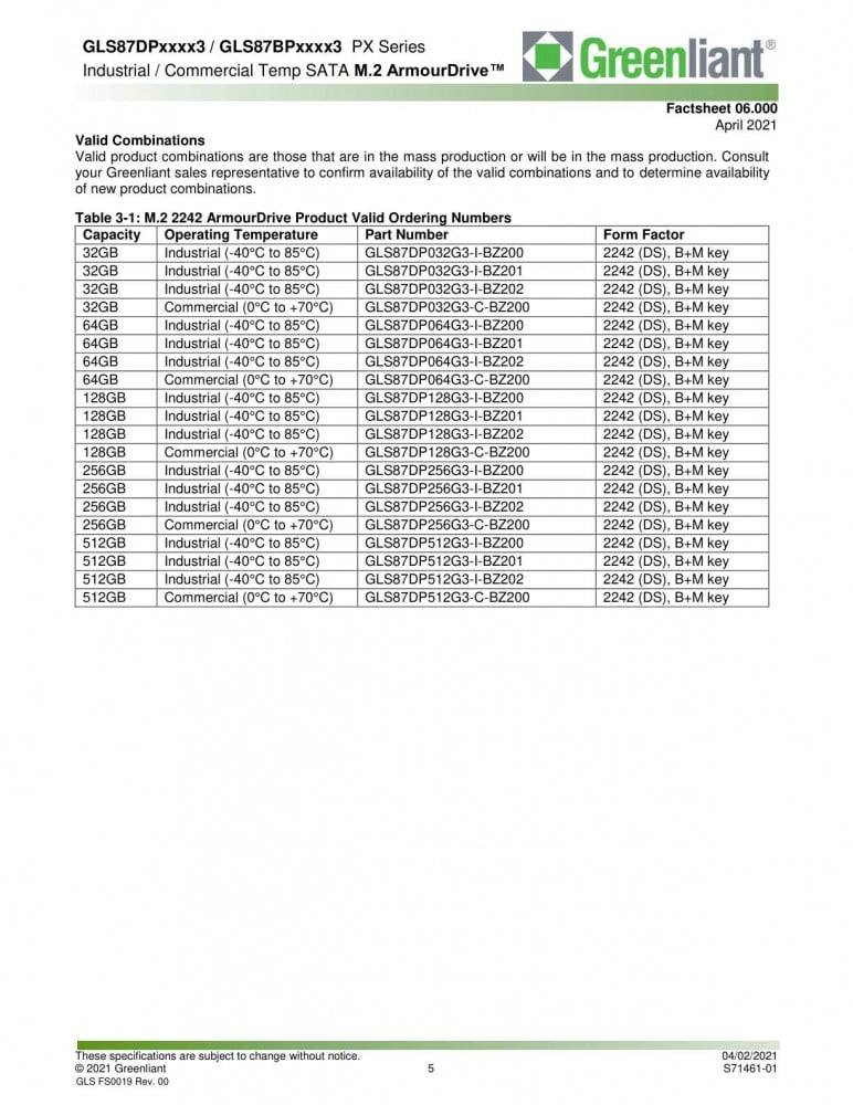 Greenliant GLS87BP032G3-I-BZ200 datasheet page 5