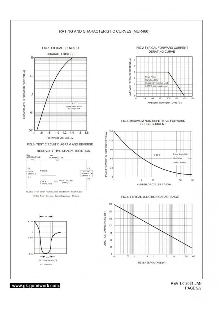 GOODWORK MUR460-B datasheet page 2
