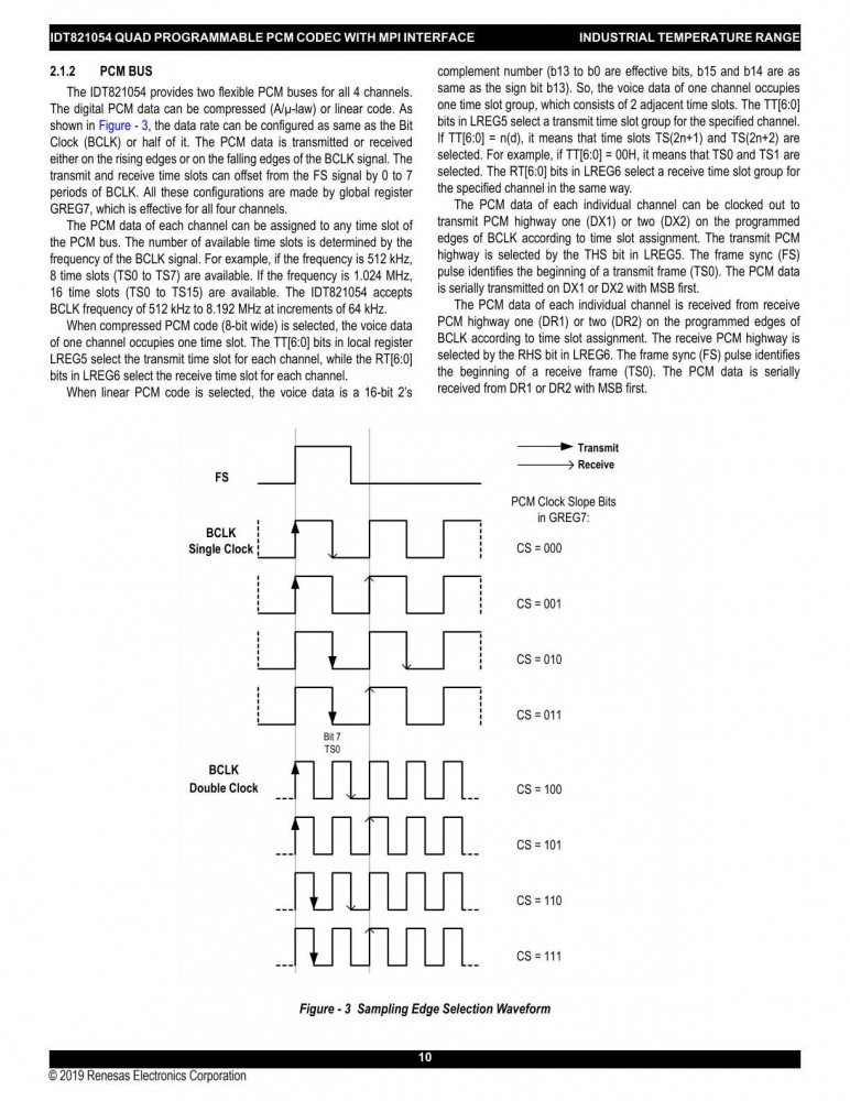 821054PQFG datasheet page 10