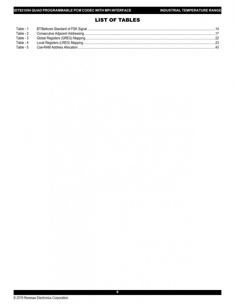 821054PQFG datasheet page 6