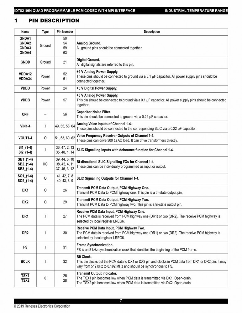 821054PQFG datasheet page 7