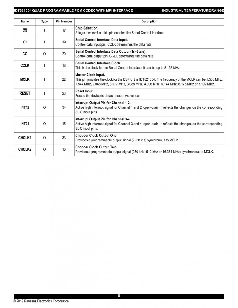 821054PQFG datasheet page 8
