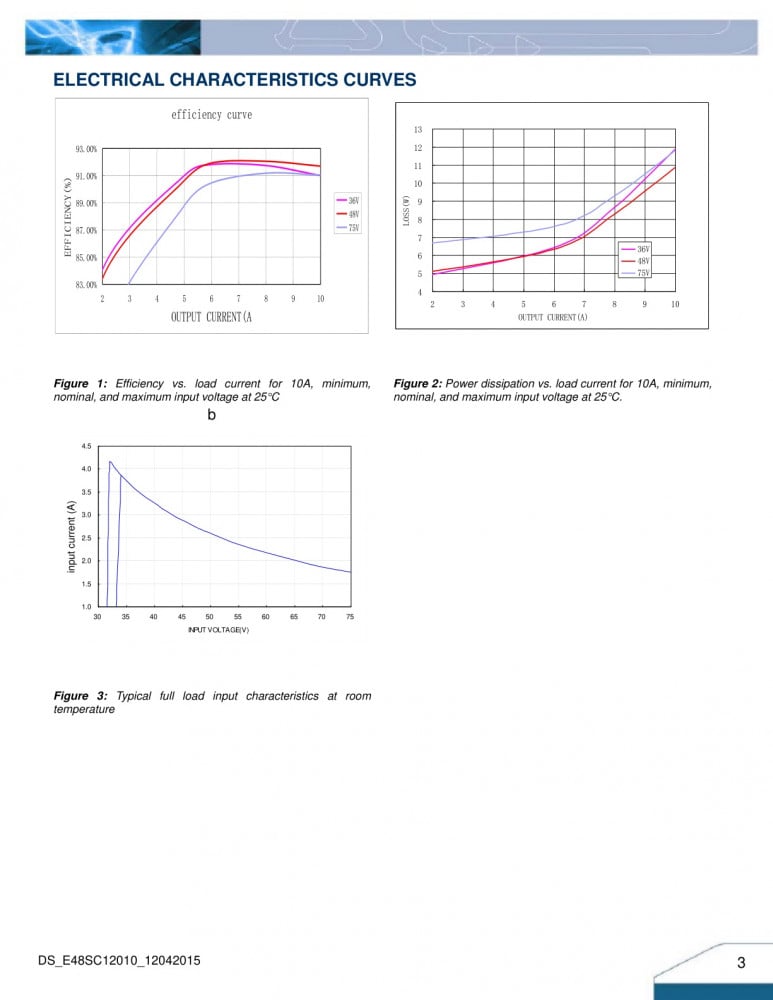 DELTA E48SC12010NRFA datasheet page 3