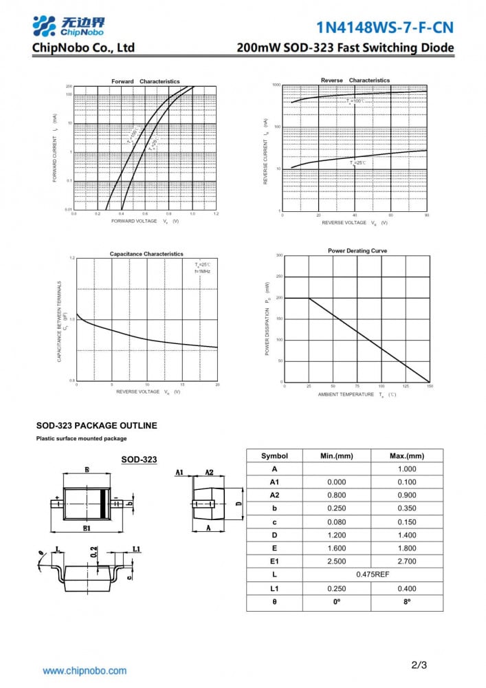 1N4148WS-7-F-CN datasheet page 2