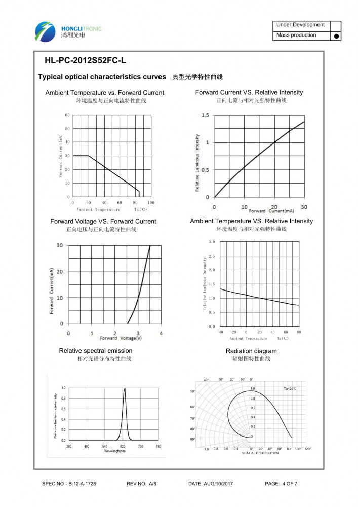 HL-PC-2012S52FC-L datasheet page 4